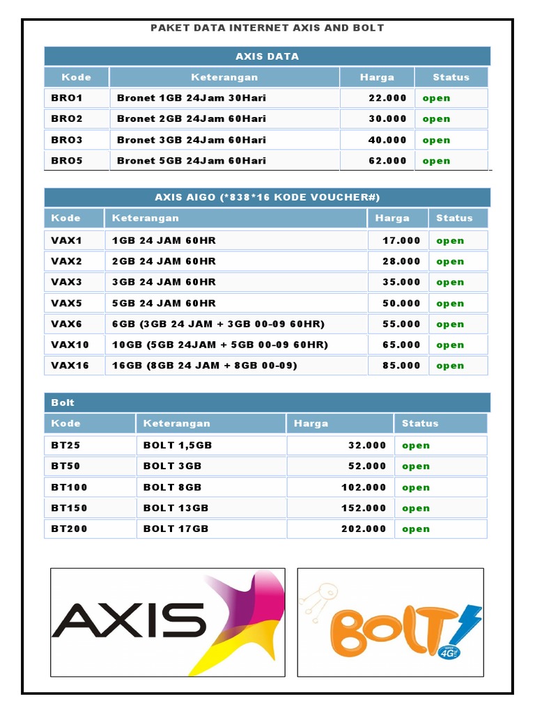 Axis Data Kode Keterangan Harga Status | PDF