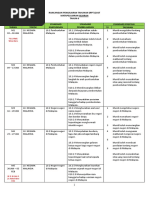 PANDUAN RINGKASAN GELARAN JAWATAN JD Guru Baru | PDF