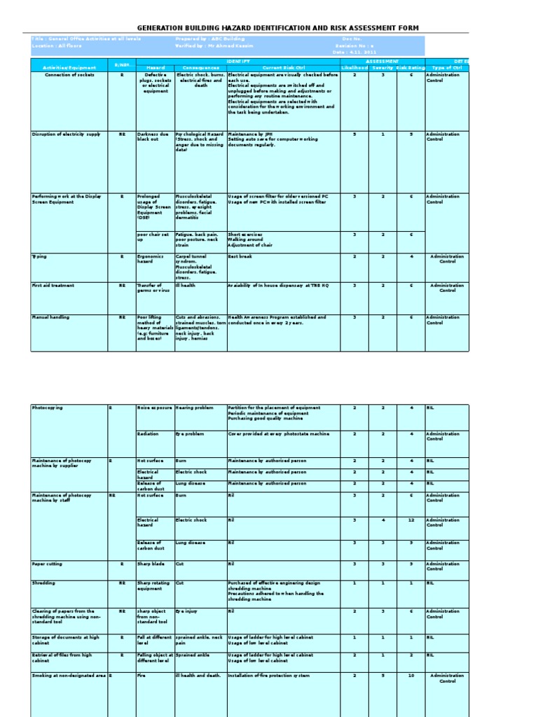 Hazard Identification Risk Assessment and Risk Control Hirarc Hiradc ...