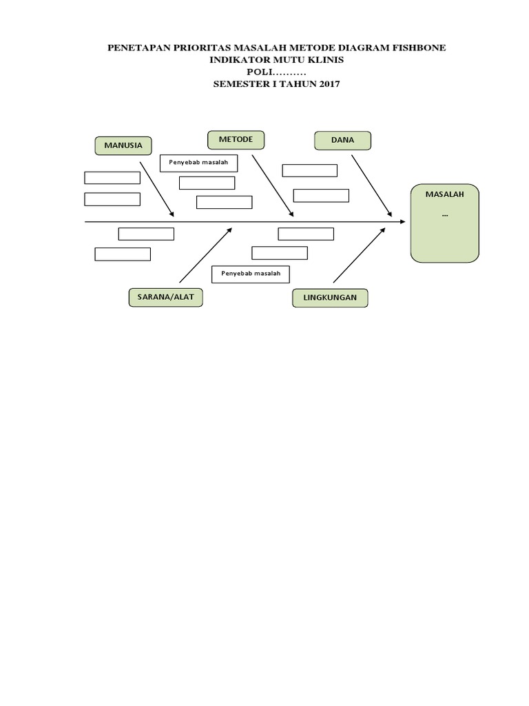 Metode Diagram Fishbone untuk Prioritas Masalah Klinik | PDF