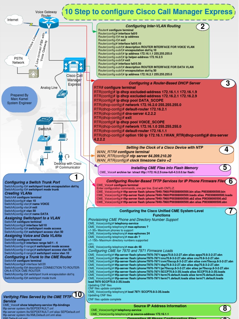 Cisco CME Configuration Guide | PDF | Network Switch | Router (Computing)