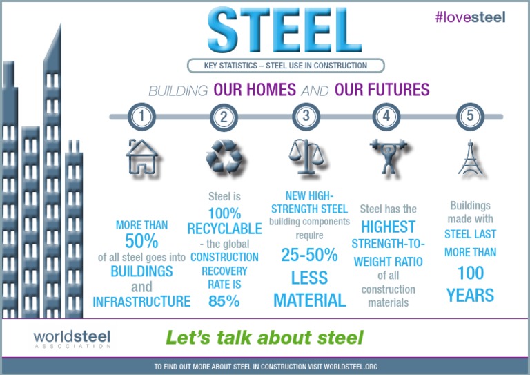 Steel Use in Construction | PDF | Steel | Materials