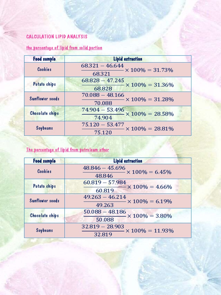 Calculation Lipid Analysis | PDF | Wellness