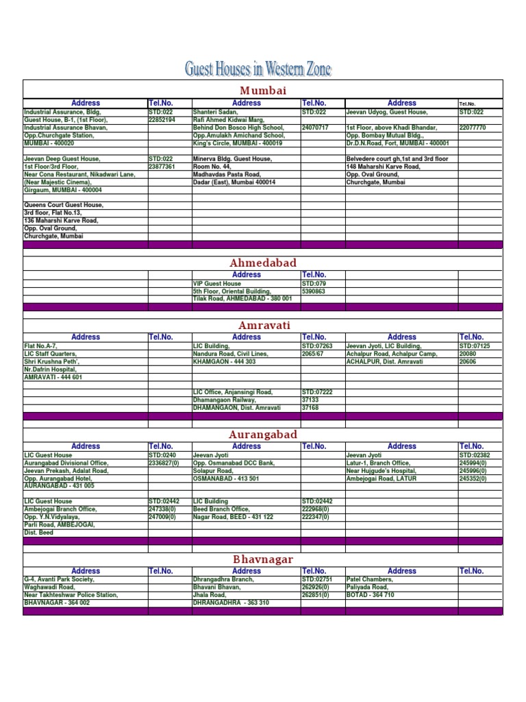 Gest Houses - West Zone | Download Free PDF | Business