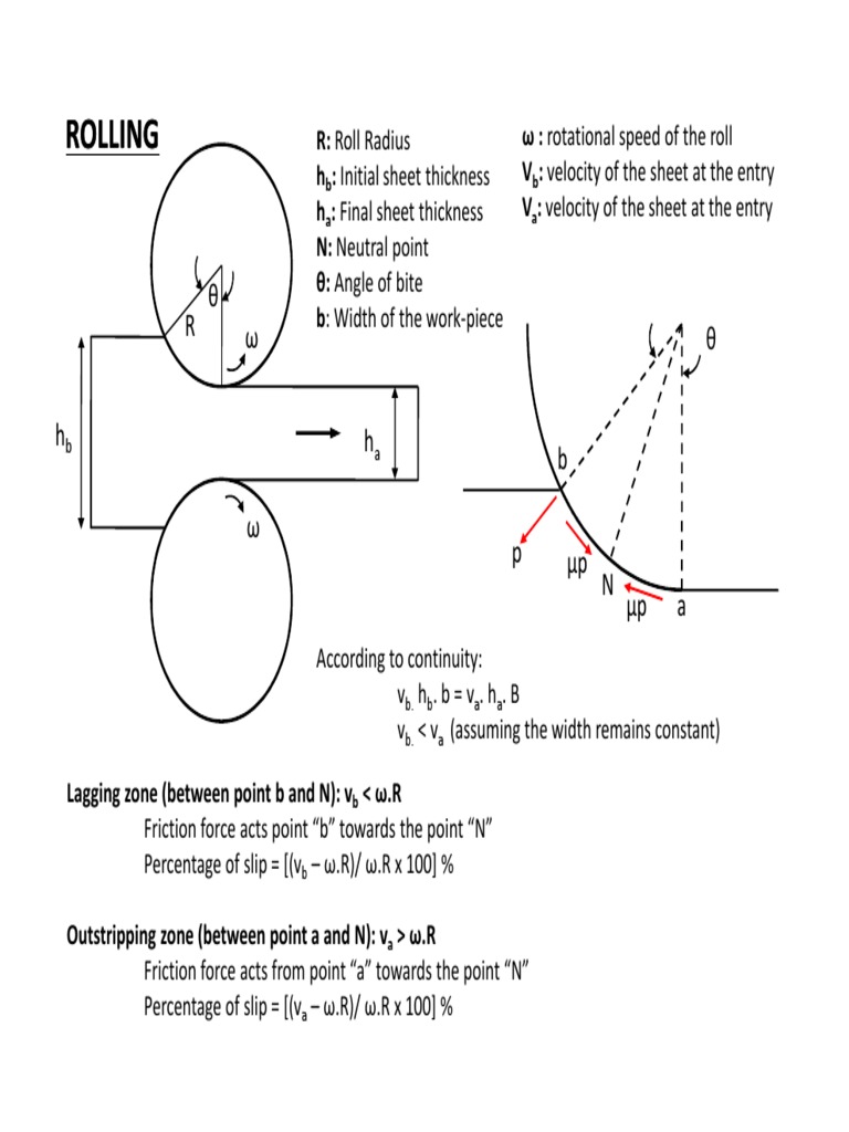 Forming Rolling | PDF | Rolling (Metalworking) | Motion (Physics)
