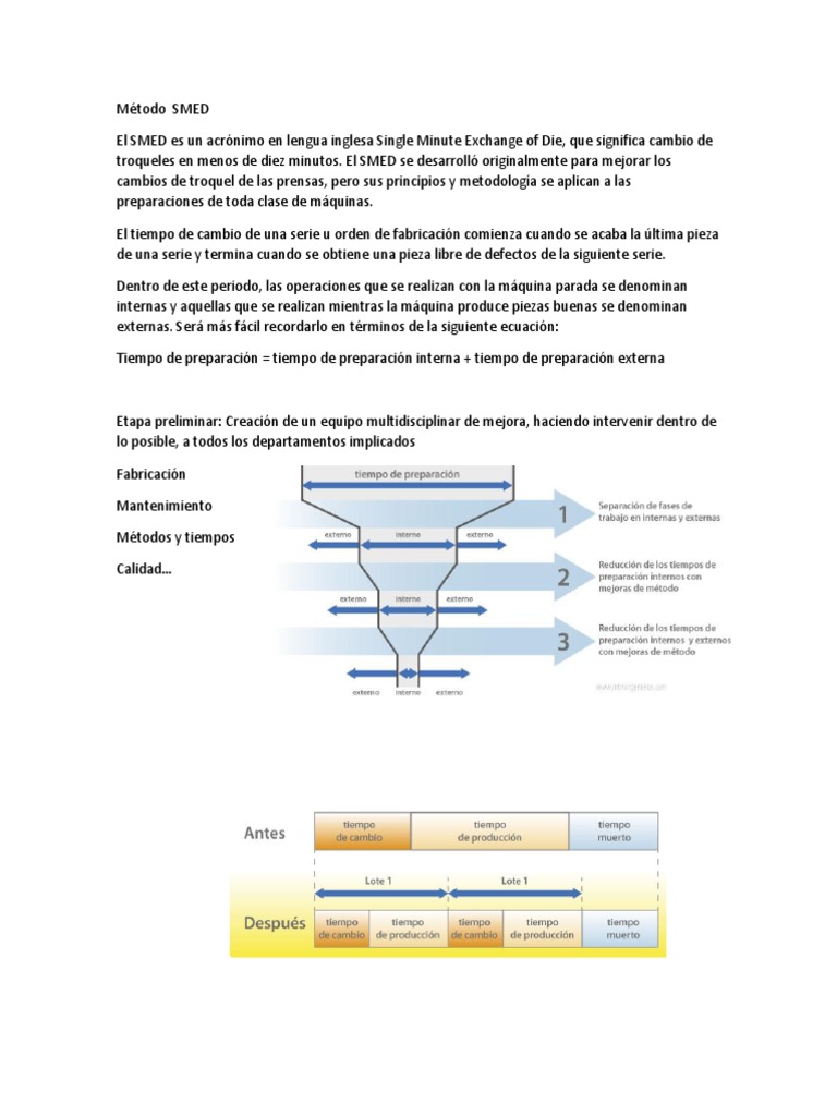 Método SMED | Descargar gratis PDF | Identificación de frecuencia de ...