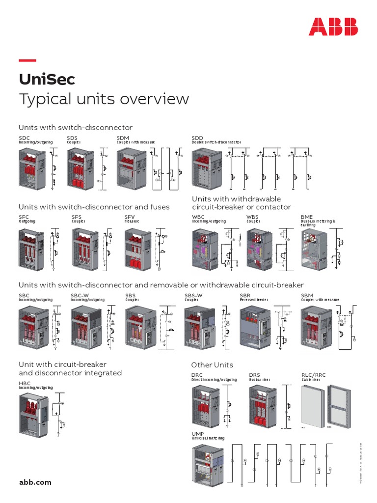 Electrical Units Overview for ABB Systems | PDF