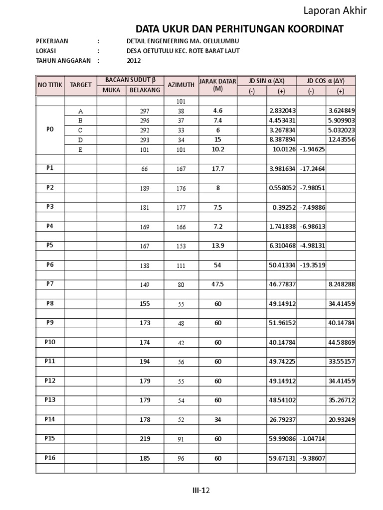 Contoh Data Ukur | PDF