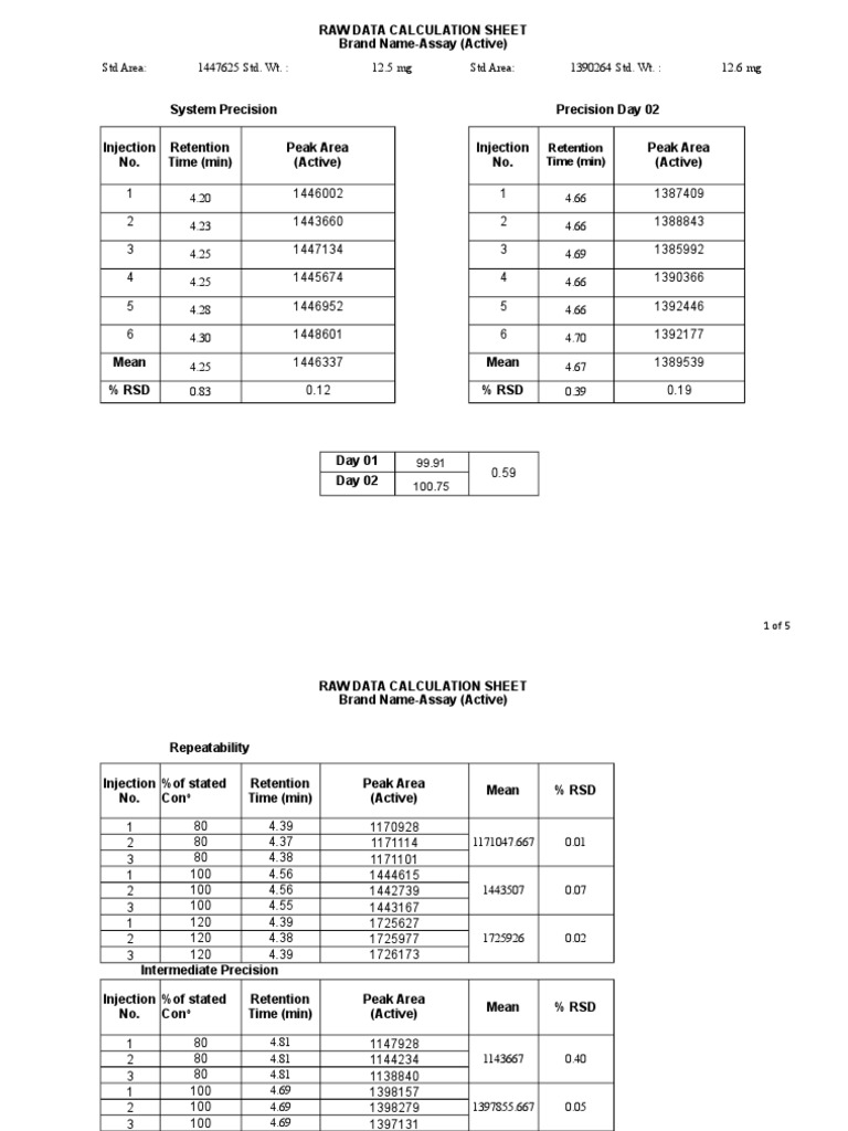 Active Assay Raw Data Calculation Sheet | PDF | Robust Statistics ...