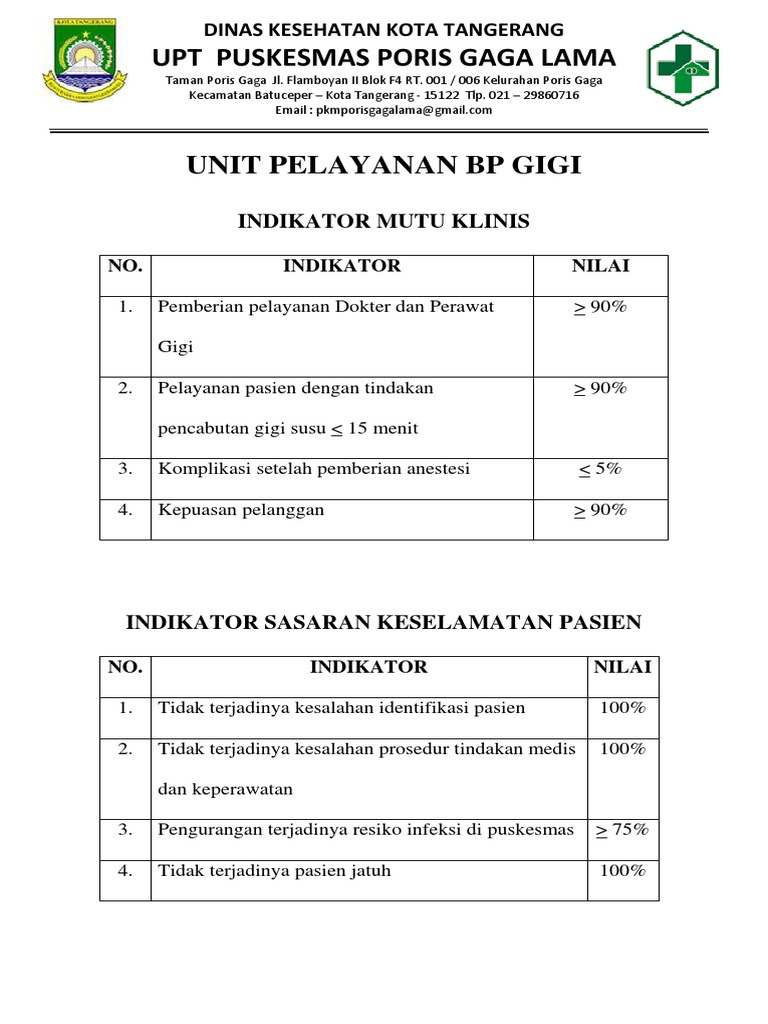 Indikator Unit BP Gigi | PDF