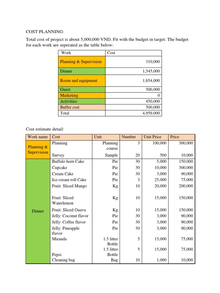 Cost and Procurement Planning | PDF | Foods | Desserts