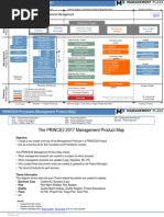 Project Management Poster | PDF | Project Management | Intellectual Works