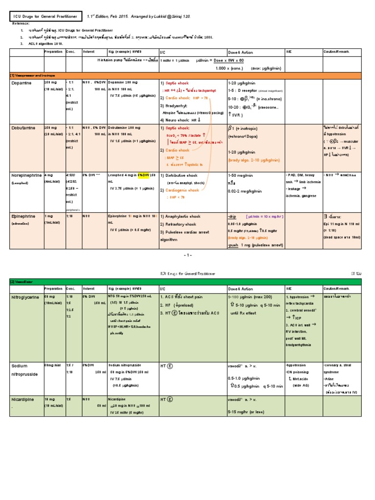 ICU Drugs for General Practitioner