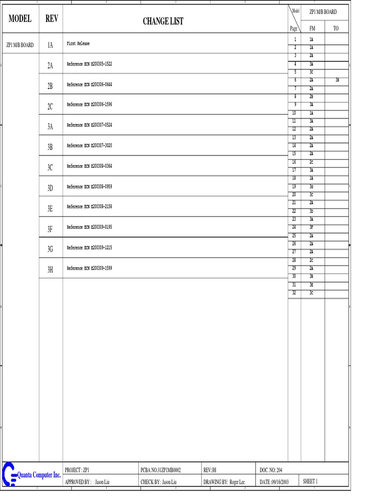 Quanta Zp1 r3h Schematics | PDF | Manufactured Goods | Computer Hardware