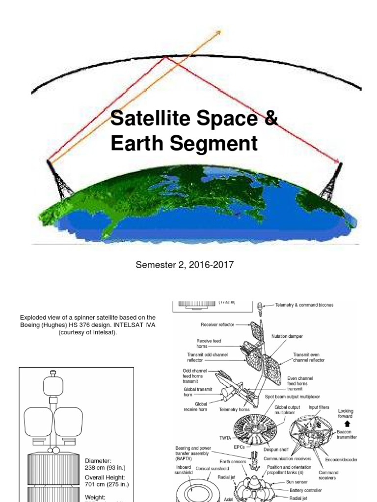 Satellite Space and Earth Segment - Lecture Notes | Antenna (Radio ...