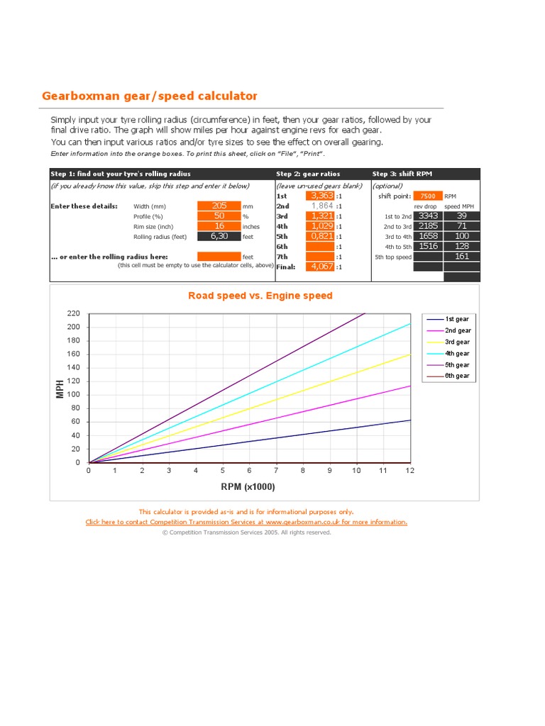 Gearboxman Gear/speed Calculator: Road Speed vs. Engine Speed ...