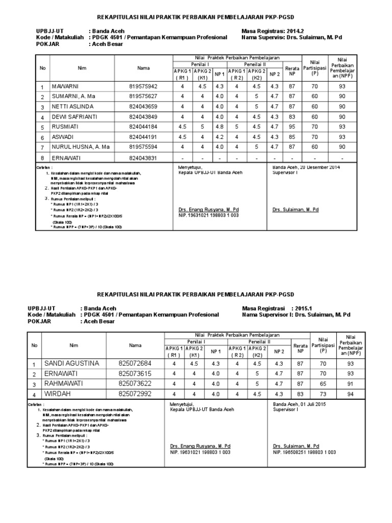Jurnal Pembimbingan PKP PGSD | PDF