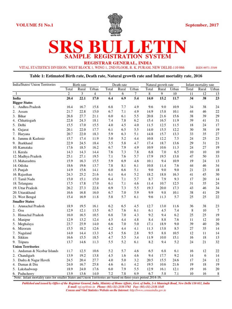 Srs Bulletin: Sample Registration System | PDF | Wellness | Medical