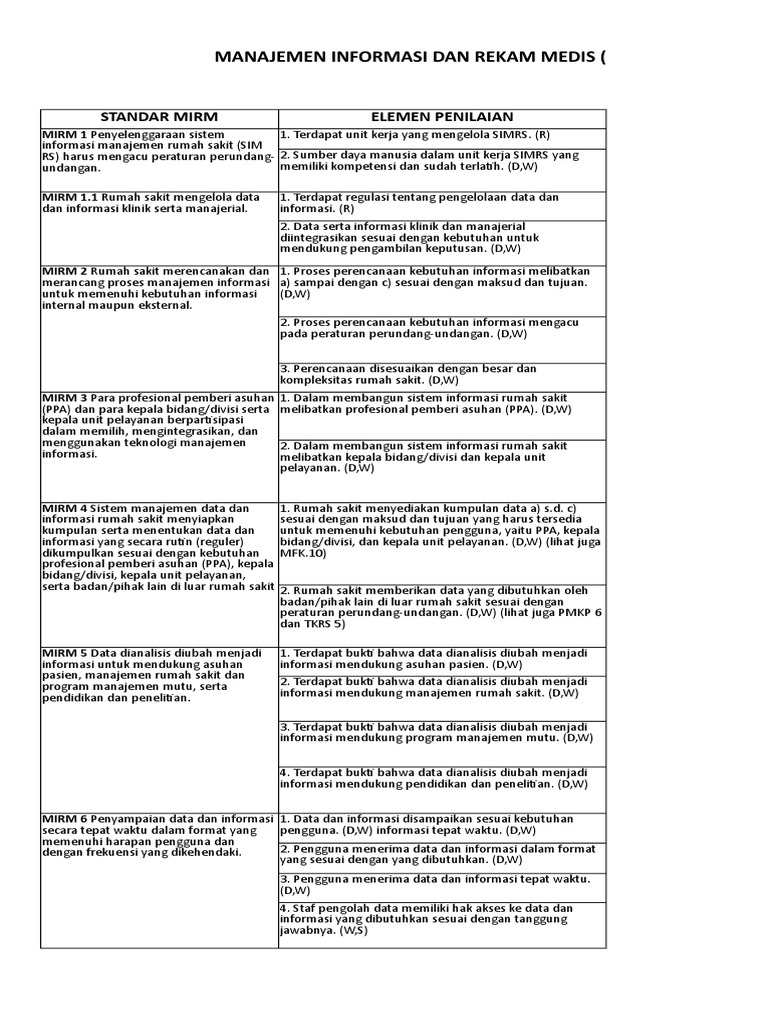 Manajemen Informasi Rekam Medis (MIRM) SNARS Ed.1 2017 - Ringkasan | PDF