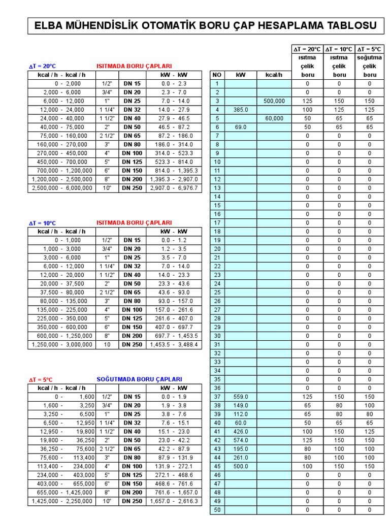 2 Otomatik Boru Cap Hesaplama Tablosu