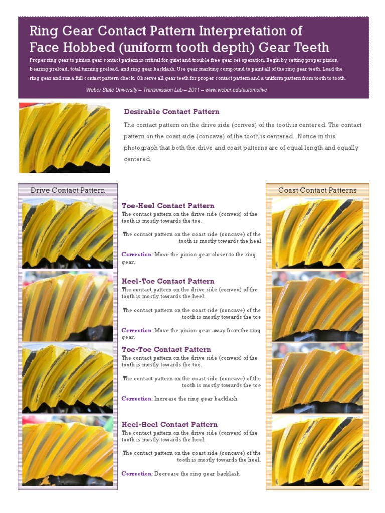 Weber Ring Gear Contact Pattern Interpretation PDF | PDF | Gear | Tooth