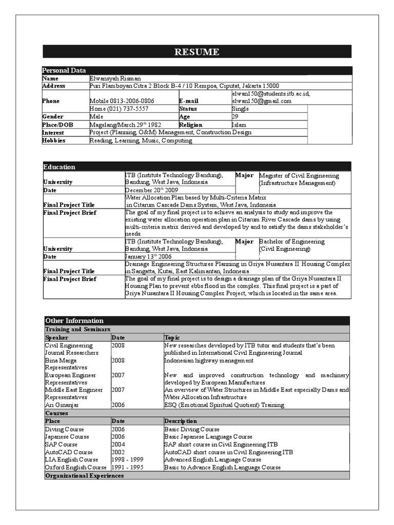 CV - Wawan P | PDF | Indonesia | Civil Engineering
