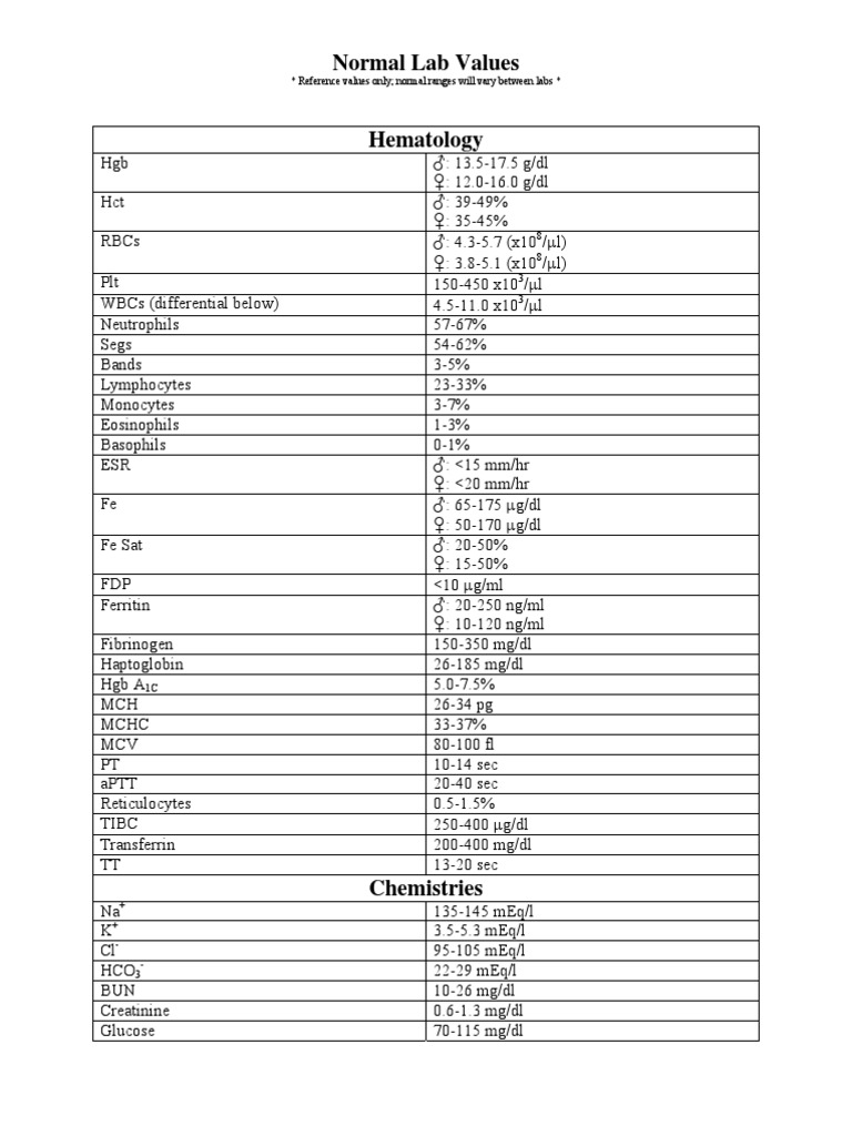 Normal Lab Values Table | PDF | Retrovirus | Medical Specialties