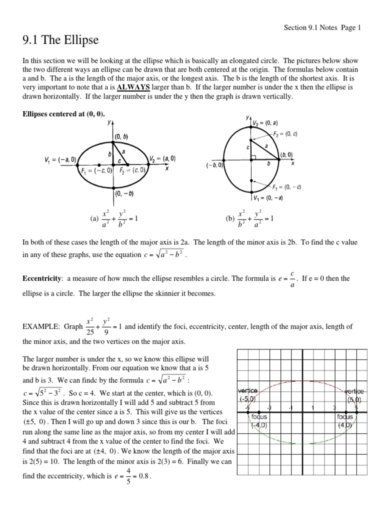 9.1 The Ellipse: Ellipses Centered at (0, 0) | PDF | Ellipse | Vertex (Graph Theory)