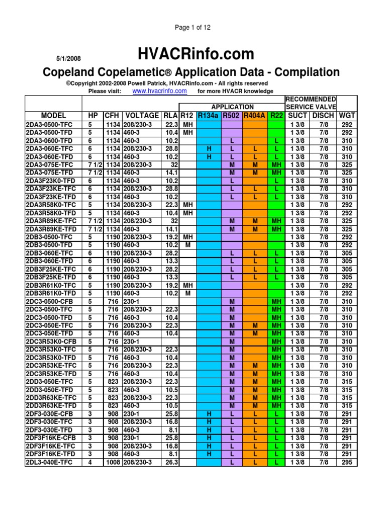 Catalogo Copeland PDF | PDF