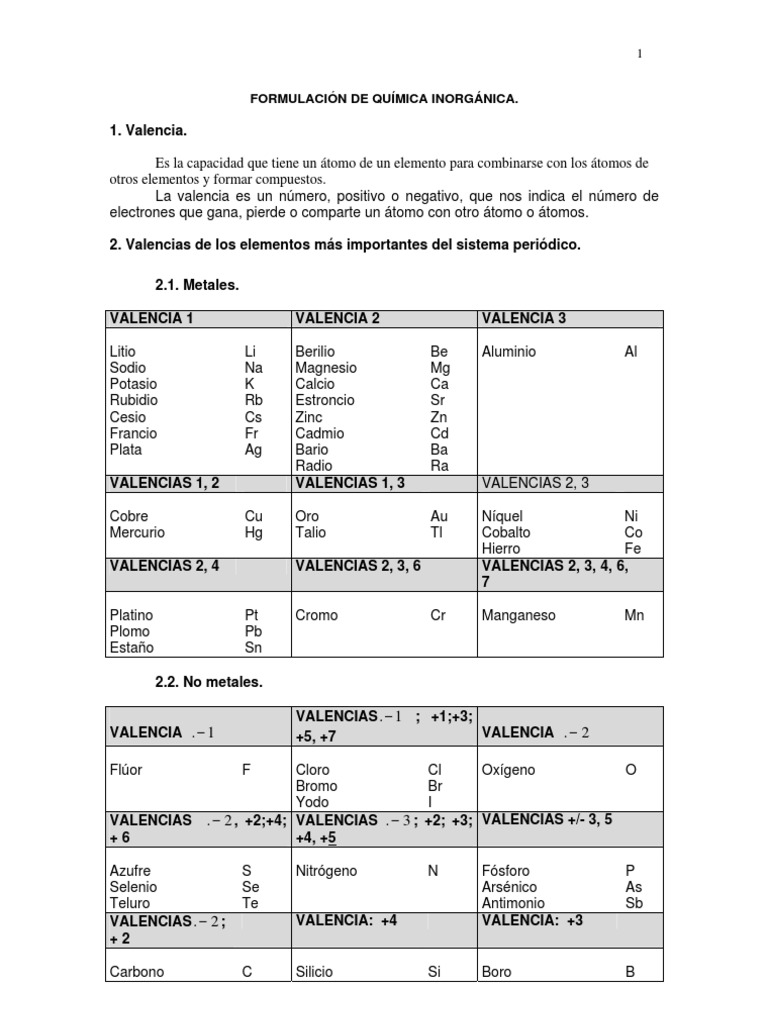 Formulacion Quimica Inorganica 1 Bac | Ácido | Átomos