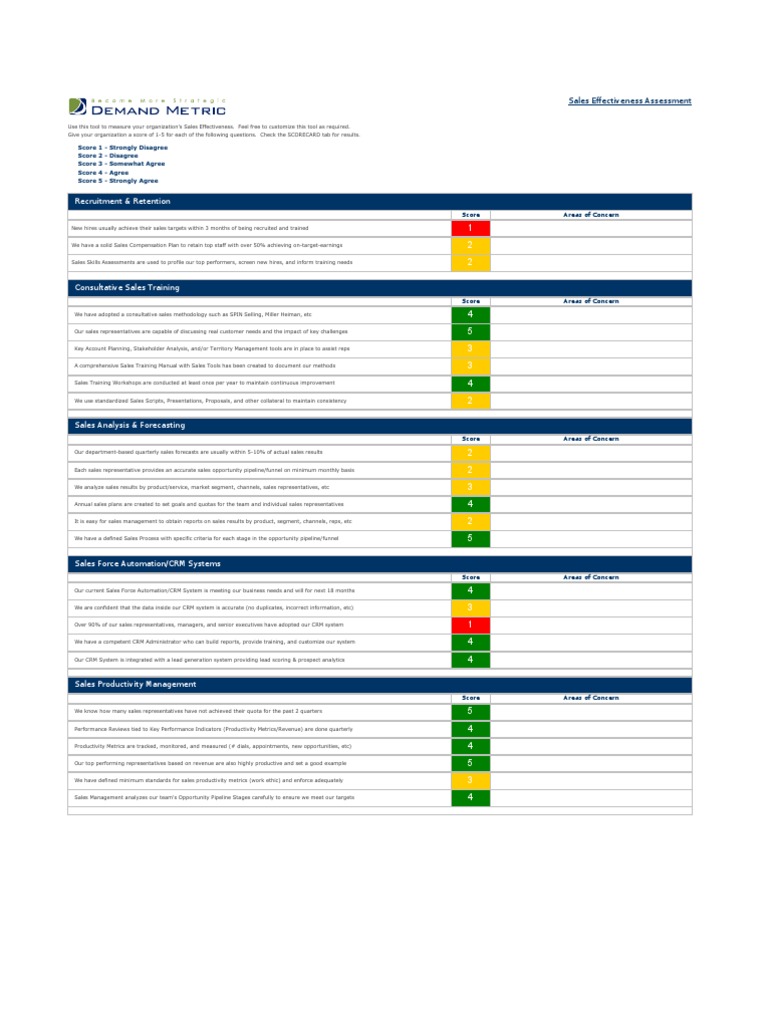 Sales Effectiveness Assessment Tool | PDF | Sales | Marketing