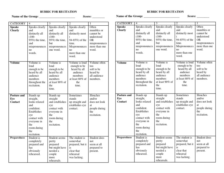 The Rubric For Oral Recitation in Classroom