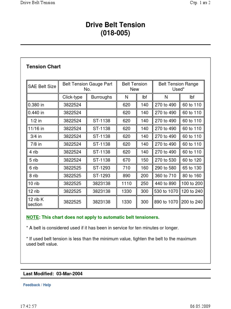 Drive Belt Tension | PDF