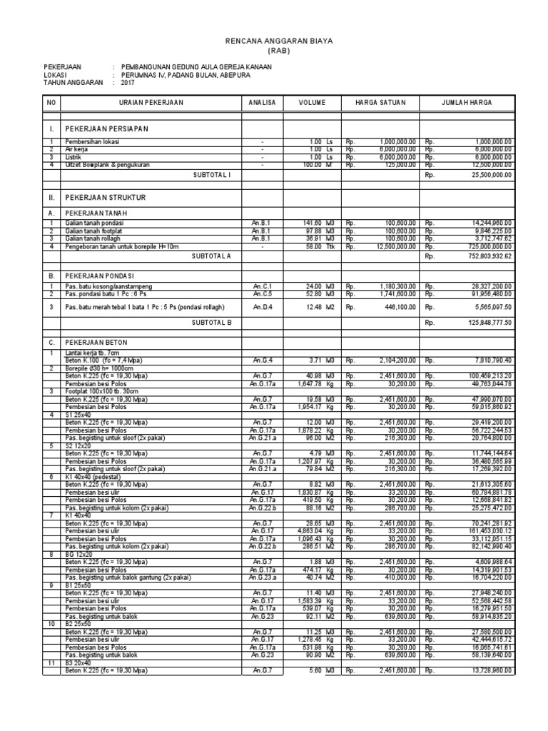 Rab - Aula Gereja Kanaan #2 | PDF