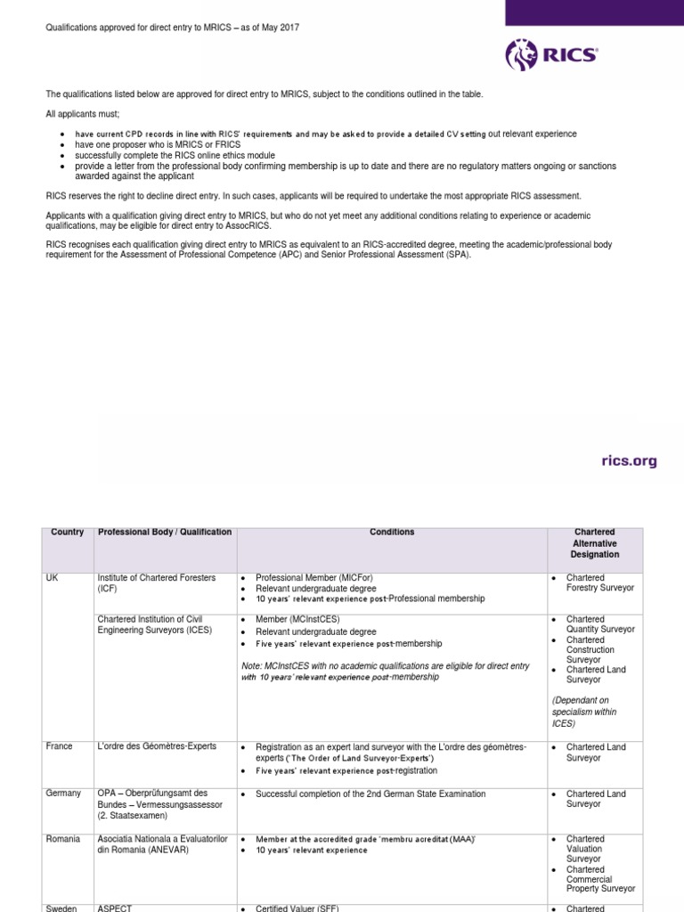 Direct Entry Qualifications for MRICS | PDF | Real Estate Appraisal ...