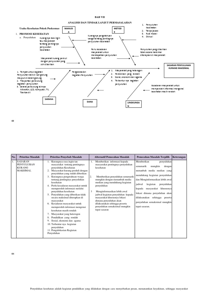 FISH BONE CHART All | PDF