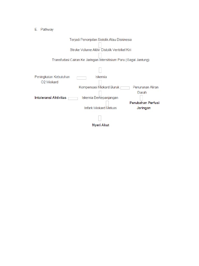 Pathway Nyeri Dada | PDF