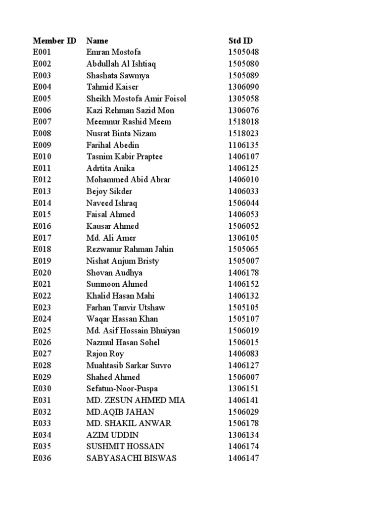 Member List Overview | PDF
