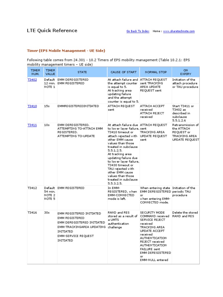 LTE Quick Reference: Timer (EPS Mobile Management - UE Side) | PDF ...