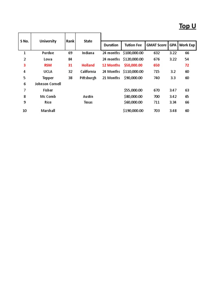 UCLA MBA Tuition and Admission Details | PDF