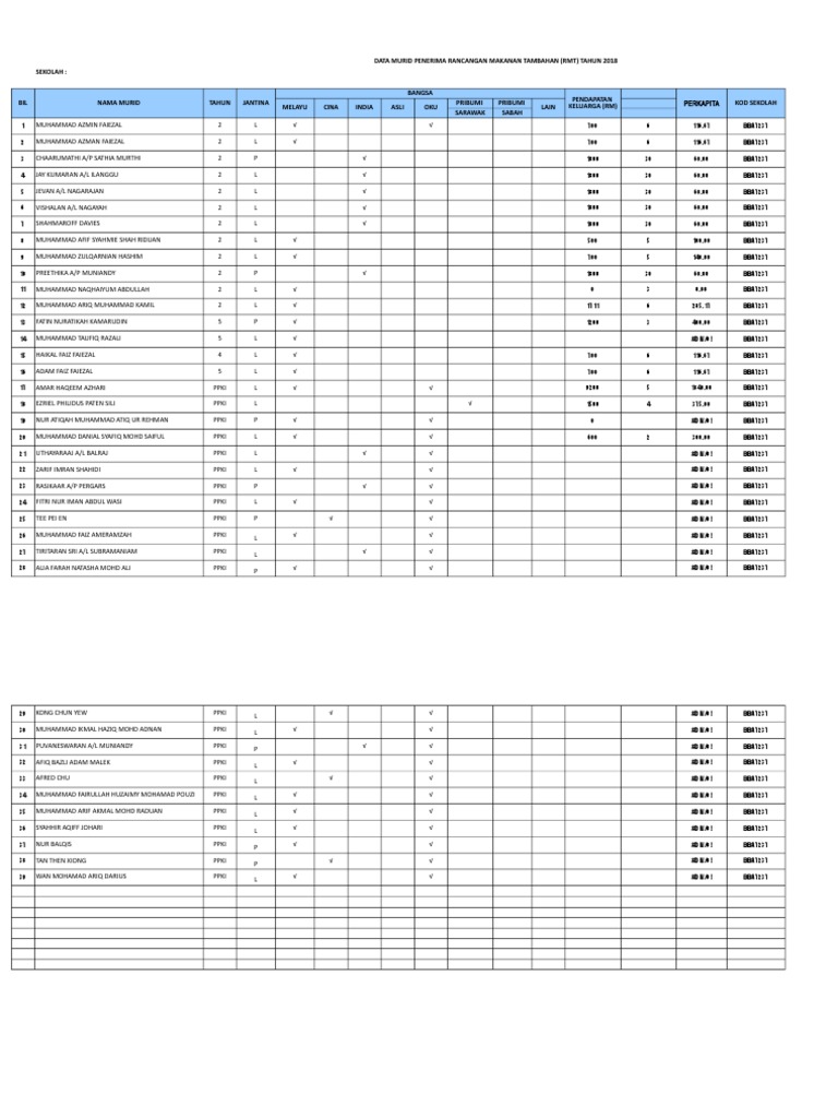 Borang Rumusan RMT 2018 Gombak | PDF