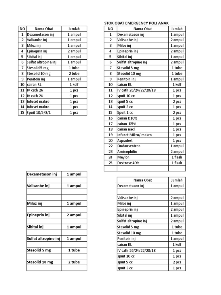 Pediatric Emergency Medication List | PDF