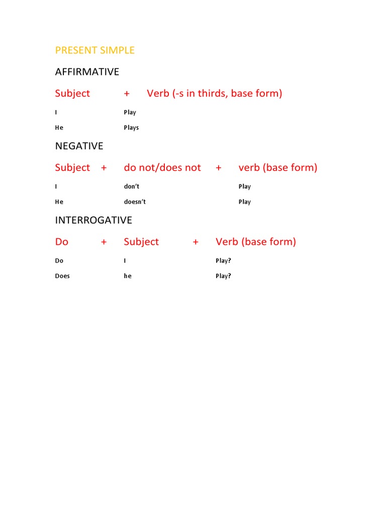 Estructuras Inglés | PDF | Verb | Subject (Grammar)