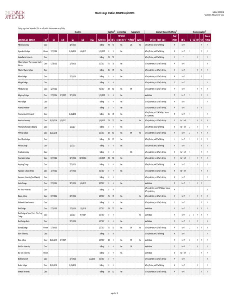 Req Grid | PDF | Act (Test) | Sat