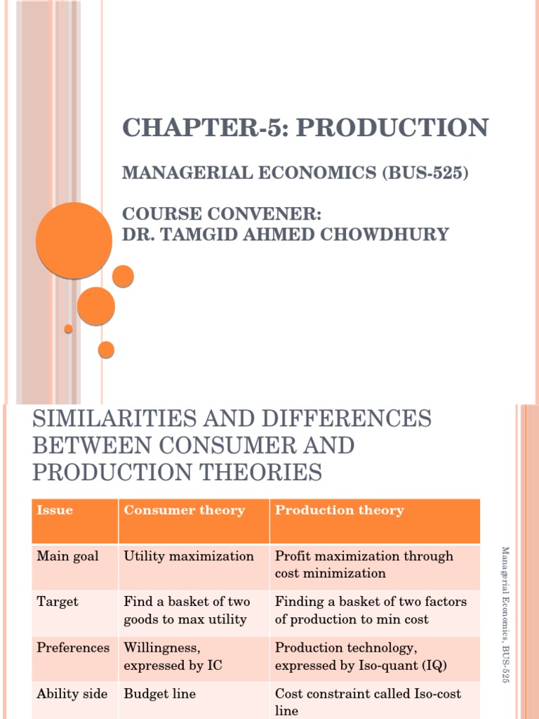 Chapter 5: Production: Managerial Economics (Bus 525) Course Convener ...