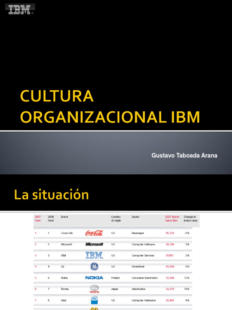 Diversidad y Liderazgo en IBM | PDF | Ibm | Lenovo