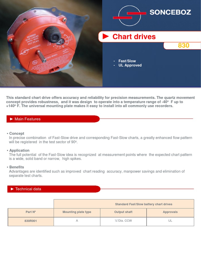 Chart Drives: Main Features | PDF | Accuracy And Precision ...
