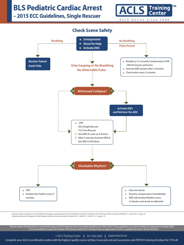 Algo Pals BLS Pediatric Cardiac Arrest | PDF | Cardiopulmonary ...