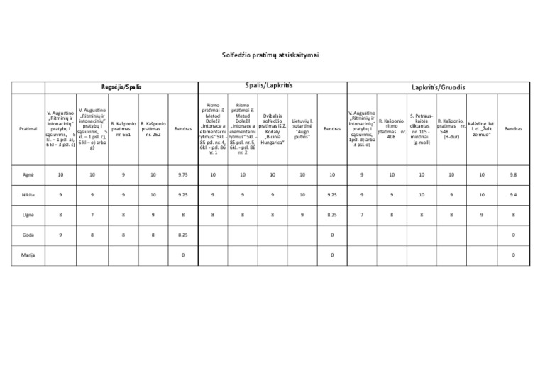 Solfeggio Exercises | PDF
