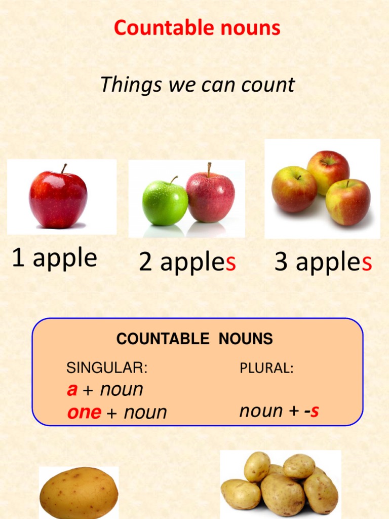 Countable Uncountable Nouns KET | Plural | Grammatical Number